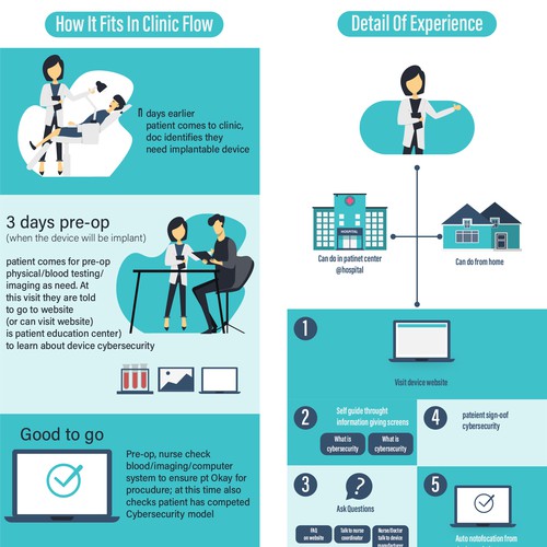 Infographic for cybersecurity informed consent in healthcare ...