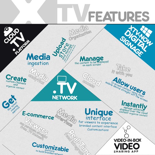 Create a One Pager sales sheet that is sleek and modern. | Infographic ...