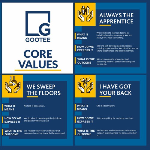 Create a core values grid for a construction company | Infografik ...