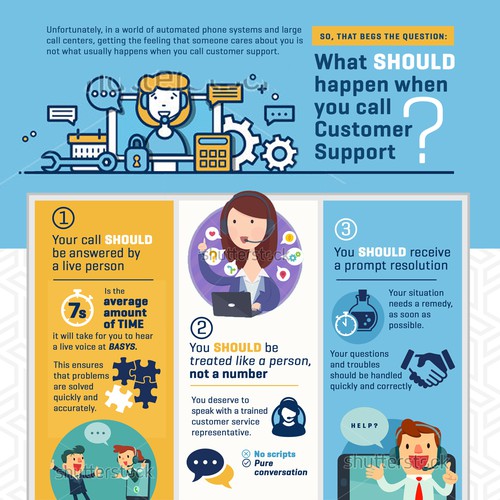 What SHOULD Happen When You Call Customer Support | Postcard, flyer or ...
