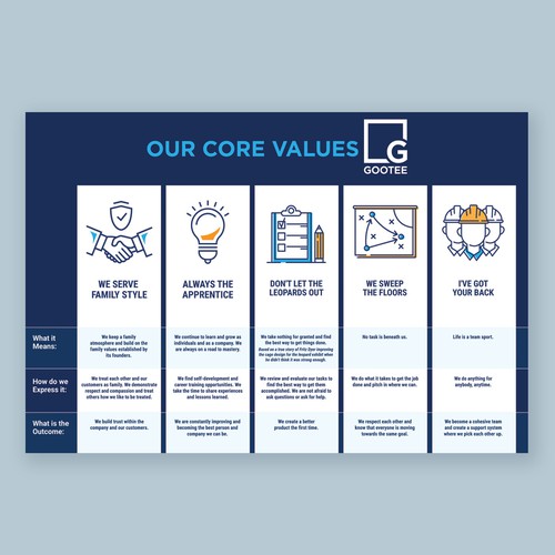 Create A Core Values Grid For A Construction Company Infographic Contest