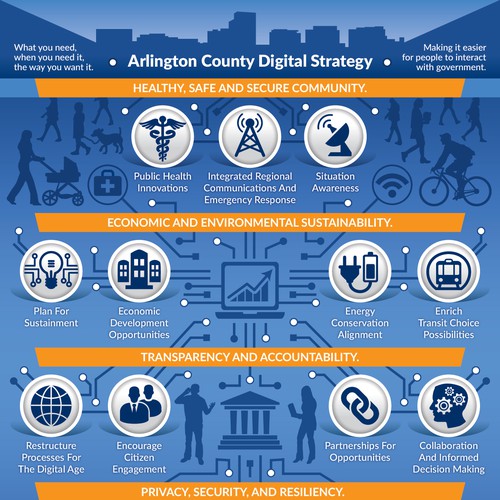 Designs | Create a infographic representing the digital strategy of a ...