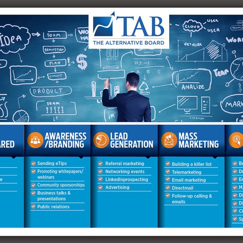 Create posters for display in our training room | Poster contest