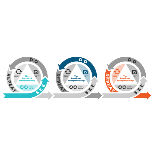 Designs | See, Do, Repeat Model Design | Illustration or graphics contest