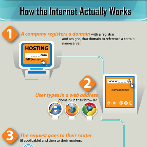 Infographic / Illustration Creation - How Internet Works | Other art or ...