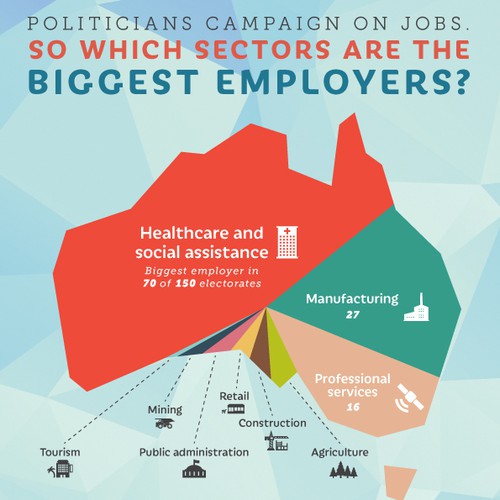 Where are the jobs in Australia? graphic | Illustration or graphics contest
