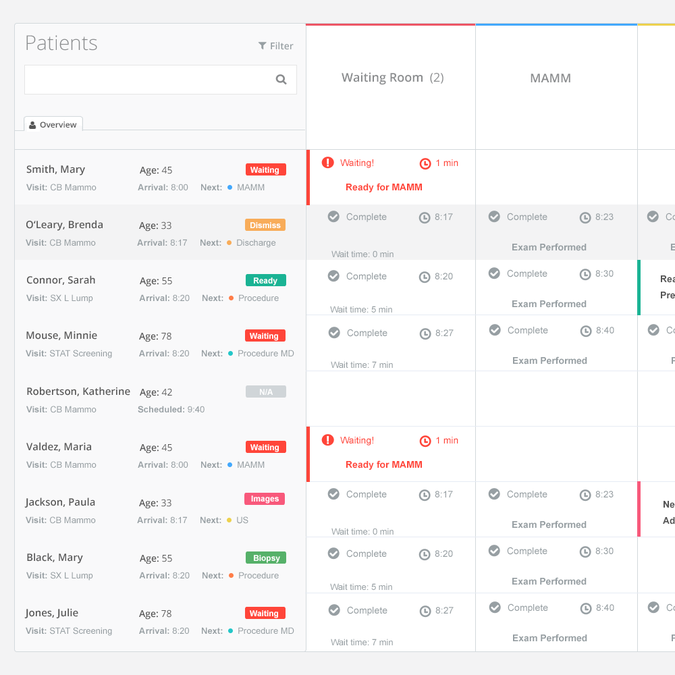 Design a patient status dashboard | Other web or app design contest