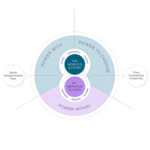 Designs | Support an emerging author to develop life changing models ...