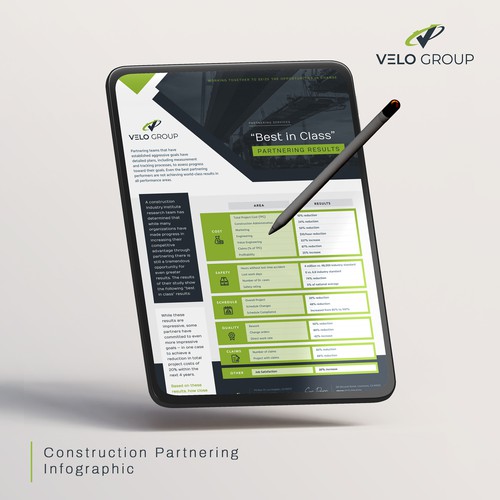 Designs | Construction Partnering Infographic | Infographic contest