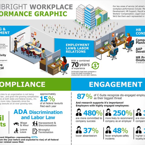 Archbright Workplace Performance Graphic | Infographic contest