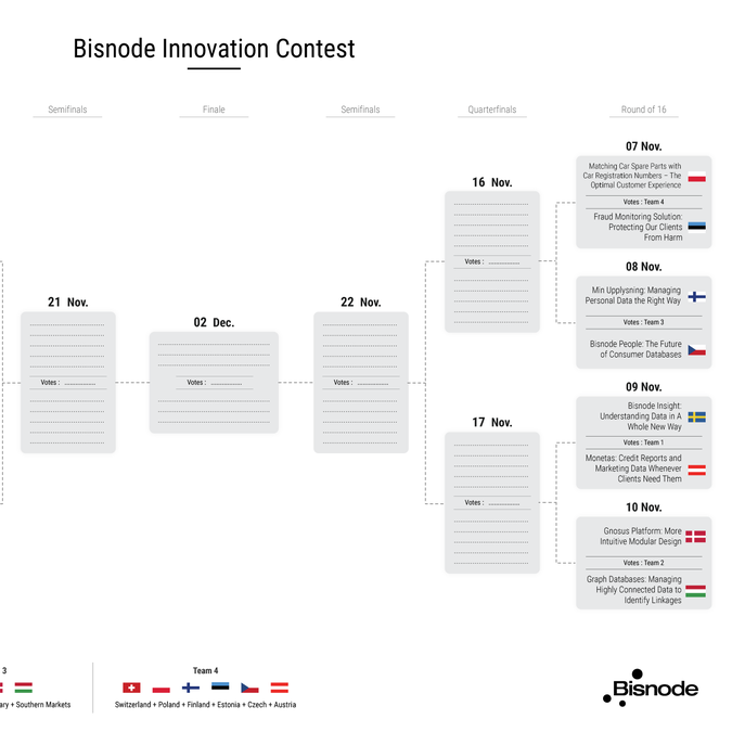 Cool tournament bracket for innovation contest | Poster contest