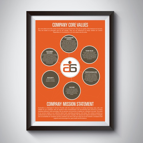 AnchorSix Mission Statement and Core Value Poster | Poster contest