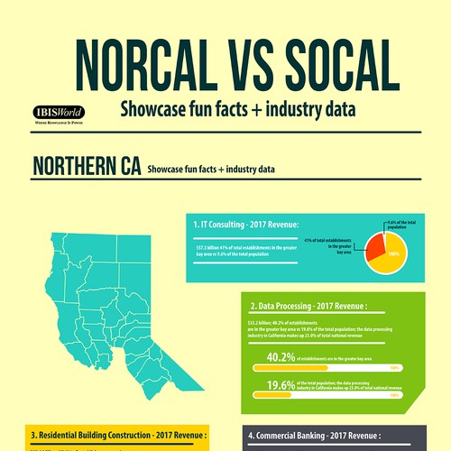 NorCal vs SoCal! Showcase fun facts + industry data | Infographic contest