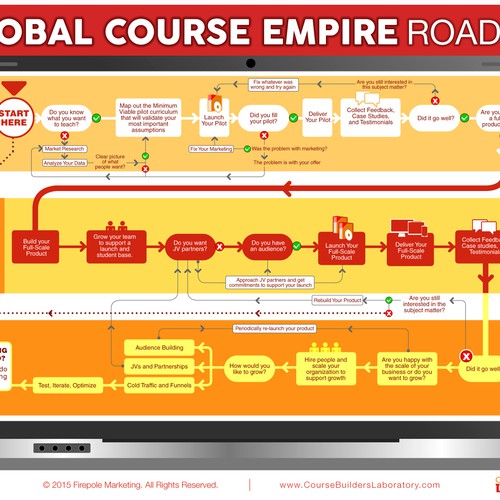 ***Cool Visual Design for a Flow Chart Infographic*** | Infographic contest