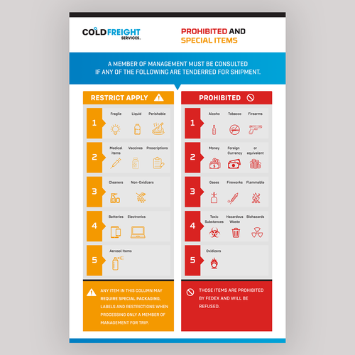 Prohibited Items Ship Poster | Poster contest