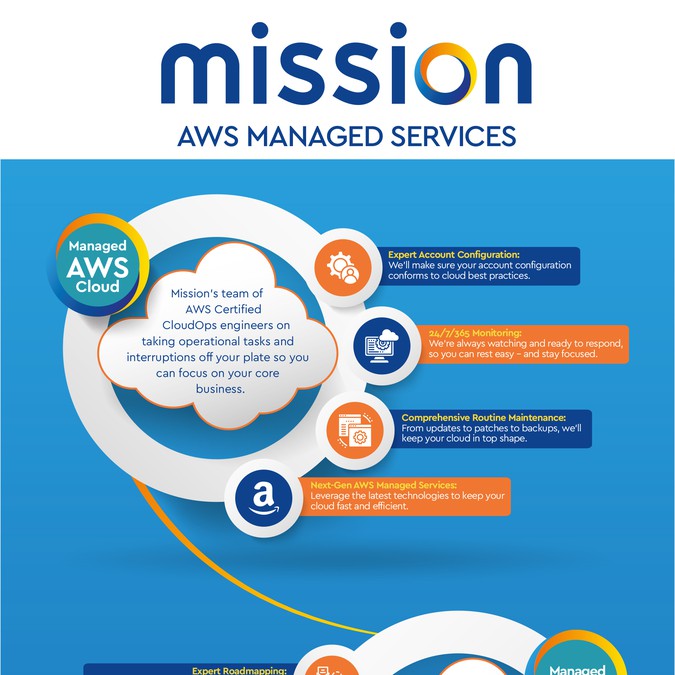 Design an infographic for AWS Advanced Consulting Partner | Infographic ...