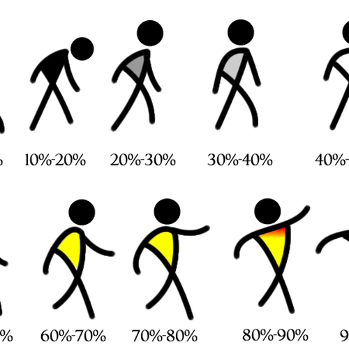 Visual Scale representing levels of staff satisfaction with work ...