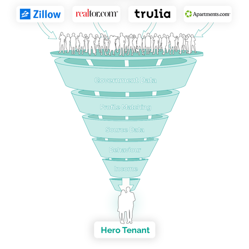 Designs | Create a mass candidate to hero tenant funnel image ...
