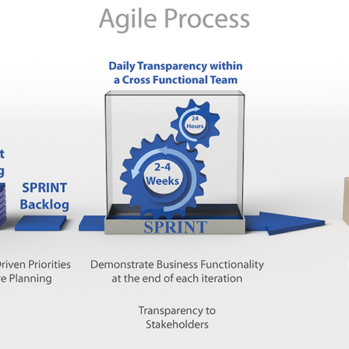 Agile Sprint Cycle Graphic | Other Graphic Design contest