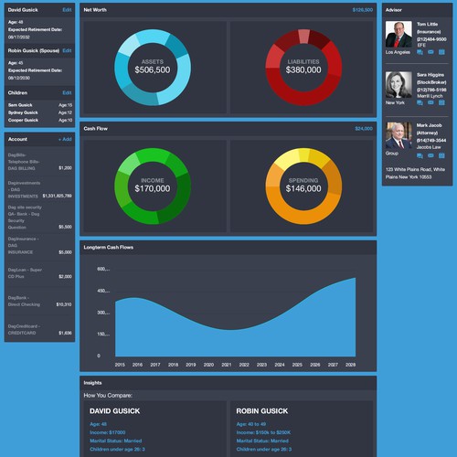 Create Financial Dashboard - Show off your Design Skills! | Web page ...