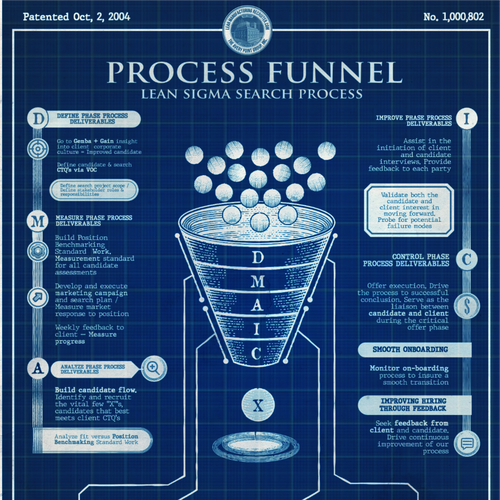 Designs | Vintage Retro Lean Sigma Search Funnel Infographic ...