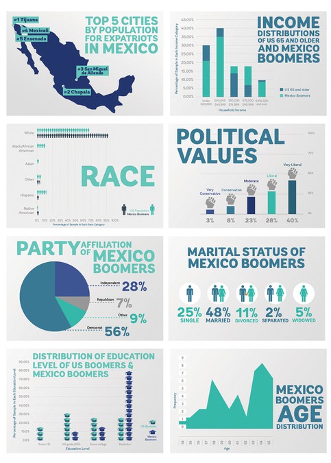 Baby Boomer Retirement Infographic | Infographic contest