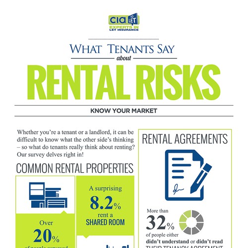 Create an engaging infographic on property renting for CIA Insurance ...