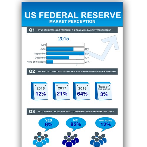 Designs | Create an engaging infographic demonstrating the Tokyo ...