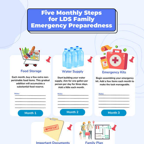Designs | Plan, Prepare, Protect: LDS Family Preparedness Infographic ...