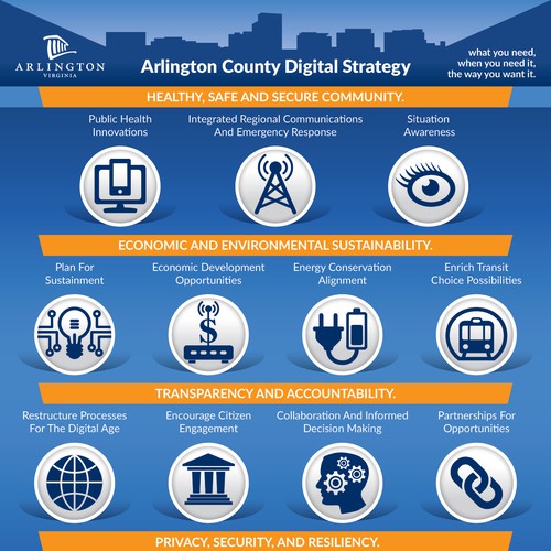 Designs | Create a infographic representing the digital strategy of a ...