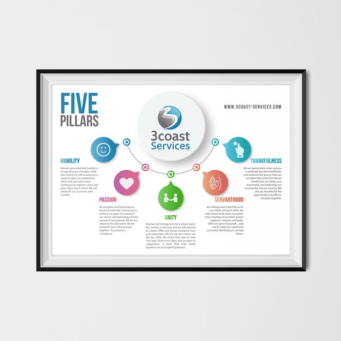 Create a Company Values Poster | Poster contest