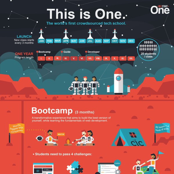 Infographic for access tier 5 | Infographic contest | 99designs