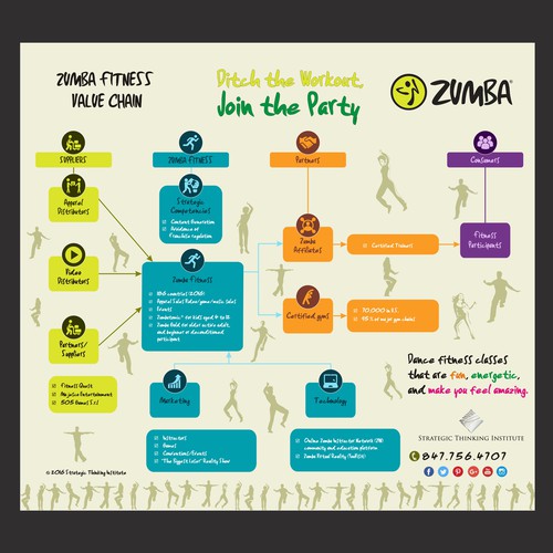 Zumba Infographic The 5 Minute Office Workout #infographic