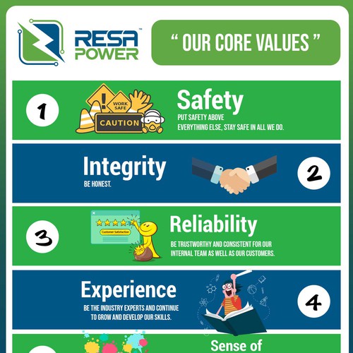 We need a Core Values Poster so employees will want to work here ...