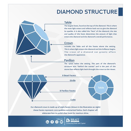 Designs | Illustration of diamond structure | Other design contest