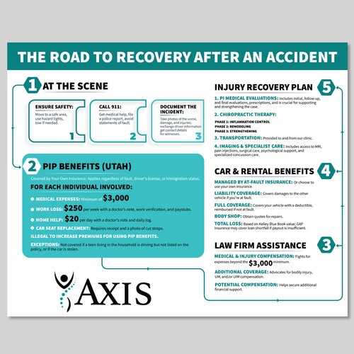 Road to recovery after an accident | Infographic contest | 99designs