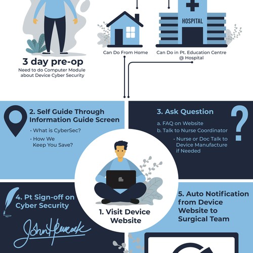 Infographic for cybersecurity informed consent in healthcare ...