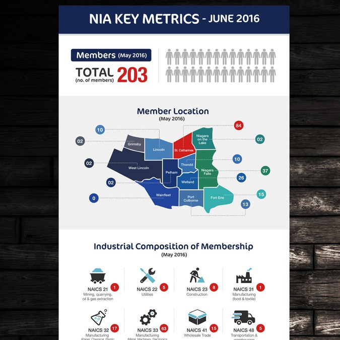 Help create an amazing economic impact infographic | Infographic contest