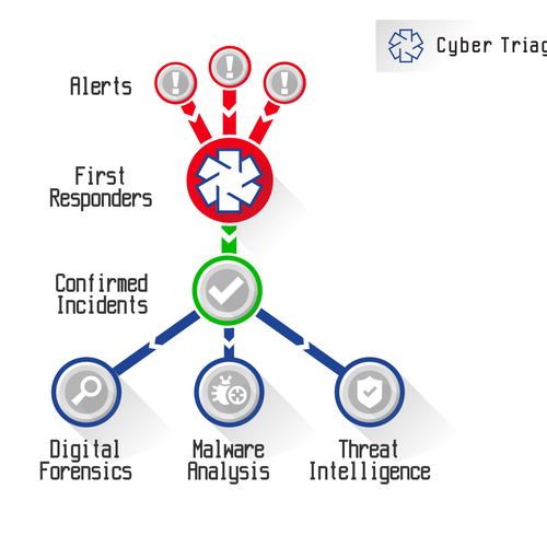 Visualize Cyber Incident Response | Infographic contest