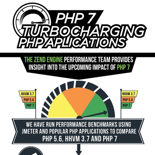 Designs Create A Php 7 Performance Infographic For Zend And Php Developers Infographic Contest