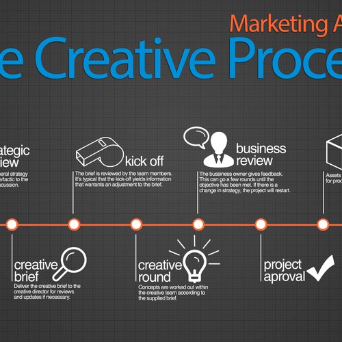 Creative Process Infographic