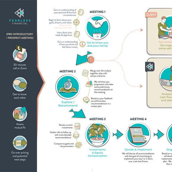 Best Infographic Artist 101 Best Infographic Examples For Beginners