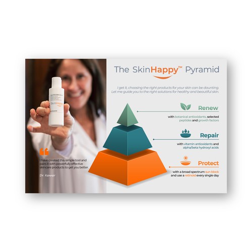 Designs | We need a graphic poster to explain what's really important ...