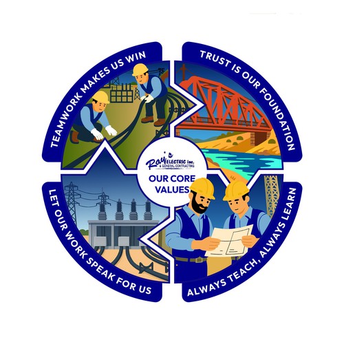 Designs | Core Values Graphic Illustration for a Construction & General ...