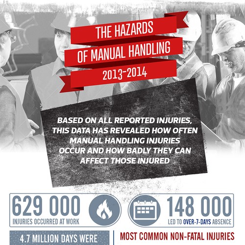 Create an engaging infographic illustrating the statistics of manual ...