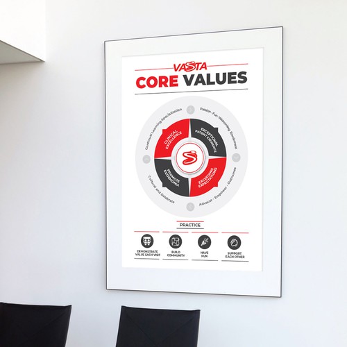 Designs | Company Values Poster / Graphic | Poster contest
