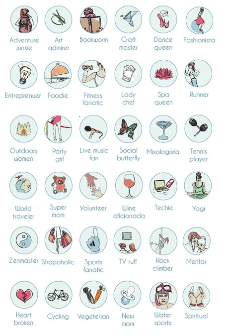 Create Symbols to Represent Interests & Activites for a Women ...