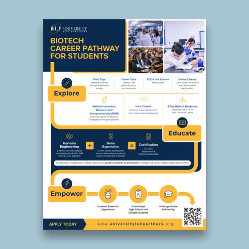 Designs | Biotech Career Pathway for Students | Infographic contest