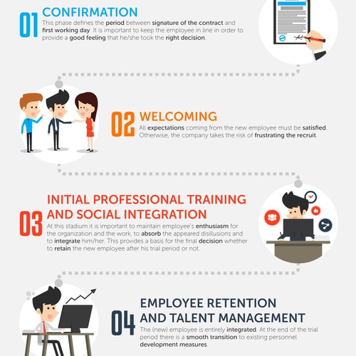 Creat a lasting infografic for the onboarding process | Infographic contest