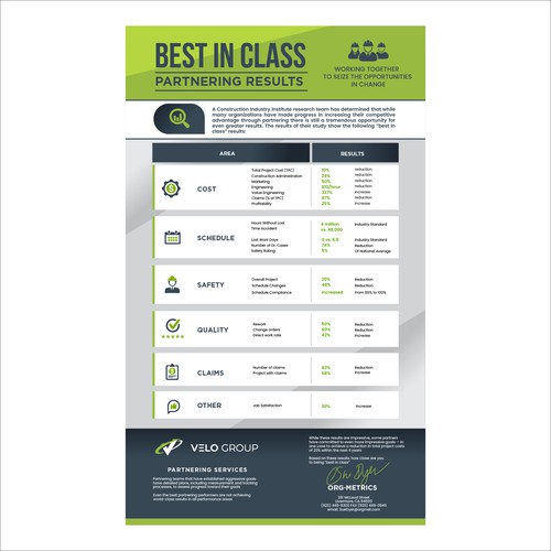 Designs | Construction Partnering Infographic | Infographic contest